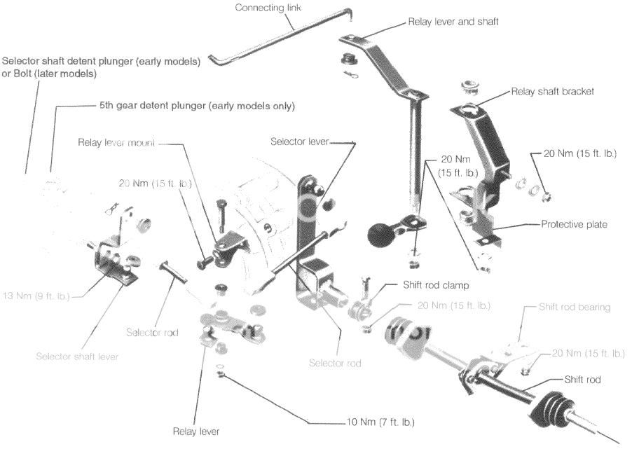 Need help with mk1 shift linkage alignment in Ogden | VW Vortex ...